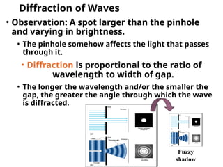 The dual nature of light: Wave-particle Duality.pptx