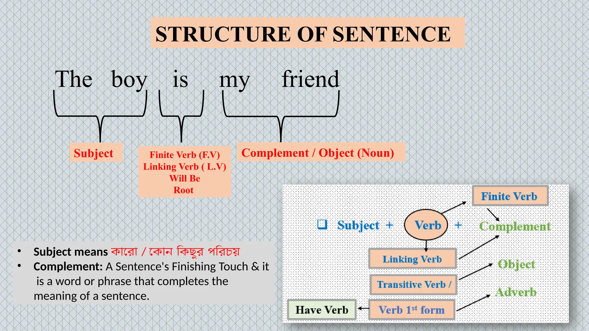 Sentence Structures with IF usage : Grammar | PPTX