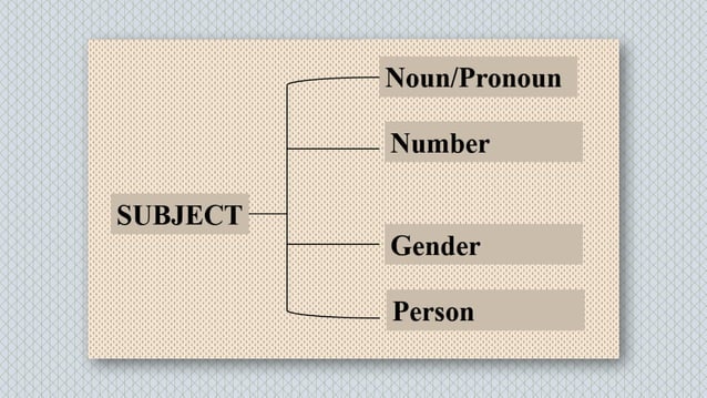 Sentence Structures with IF usage : Grammar | PPTX