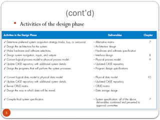 Chapter 5.1 System Design Strategies.pptx