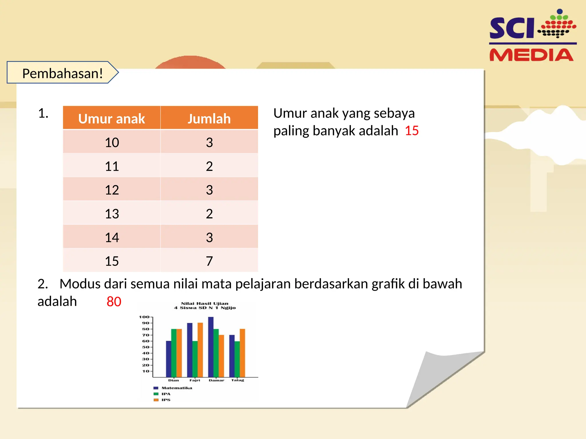 Modus dalam matematika pembelajaran SD kelas 6 | PPT
