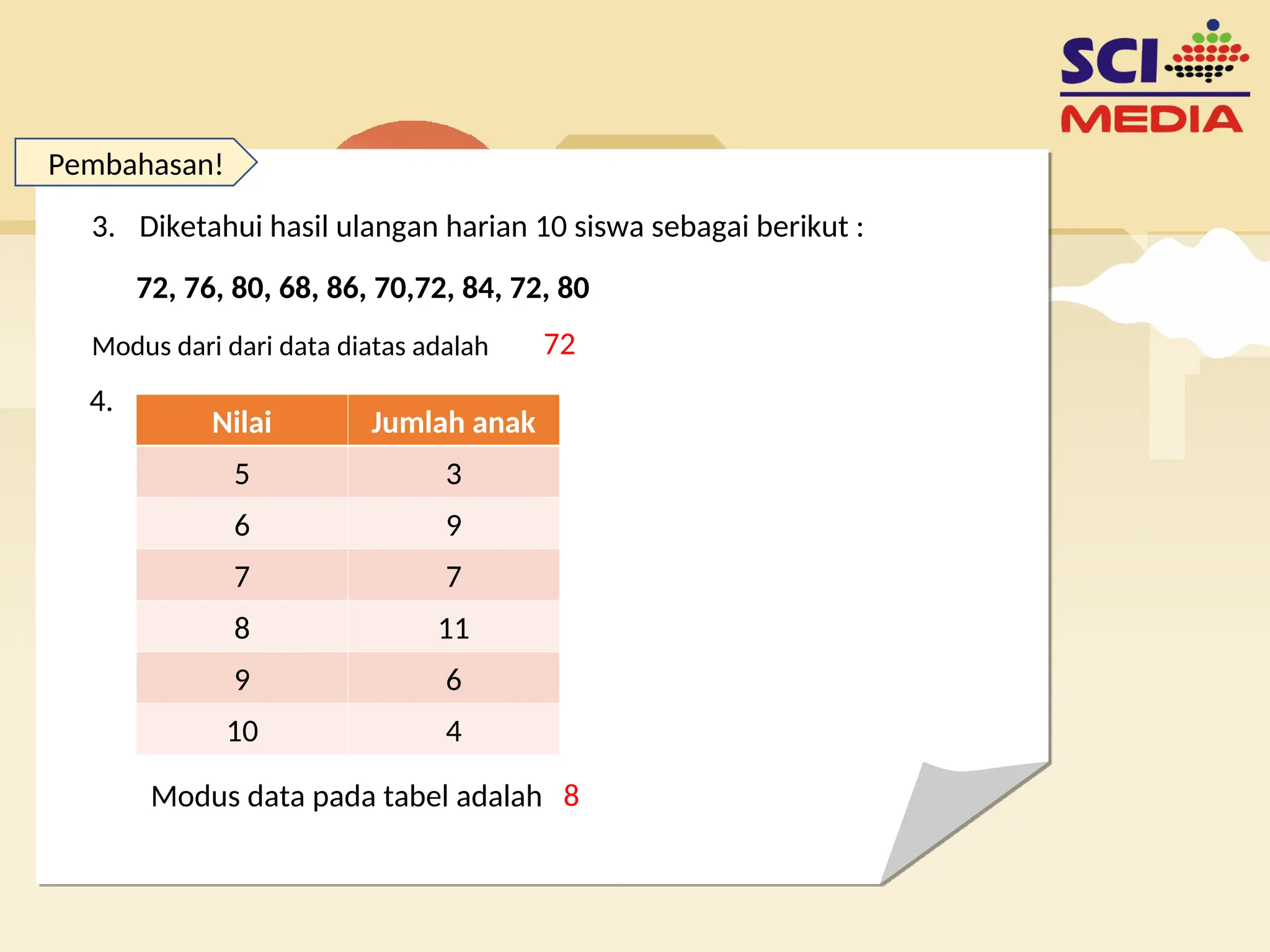 Modus dalam matematika pembelajaran SD kelas 6 | PPT