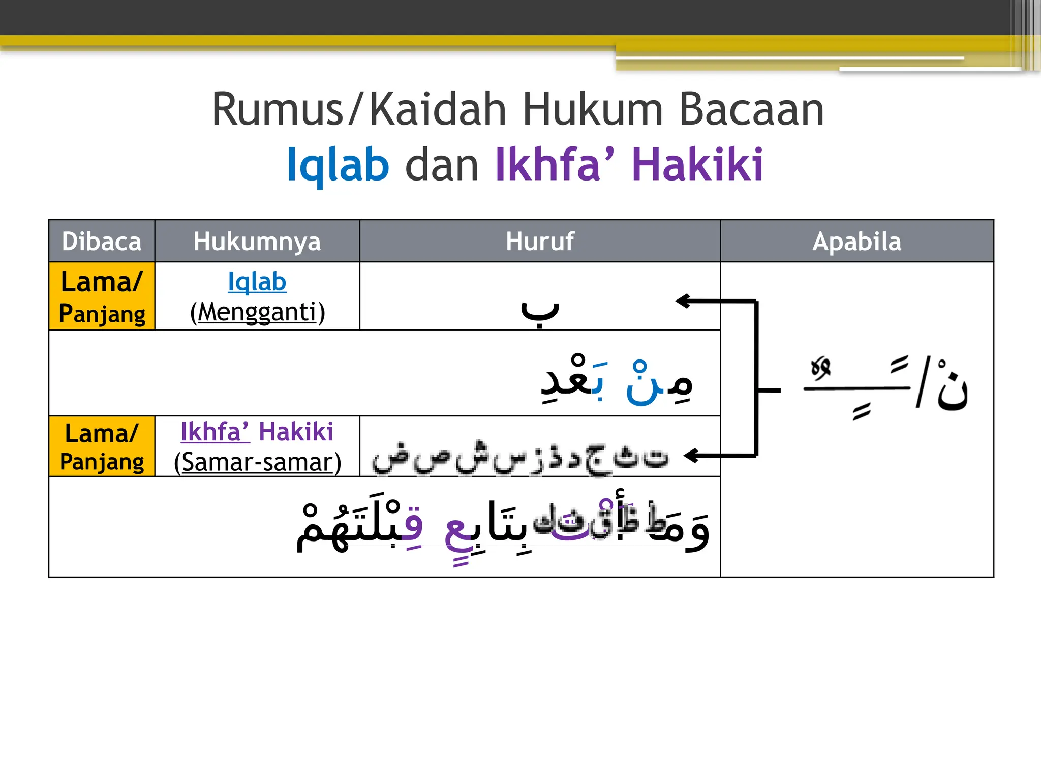 5.2 Hukum Bacaan Nun Sukun dan Tanwin (Iqlab-Ikhfa').pptx