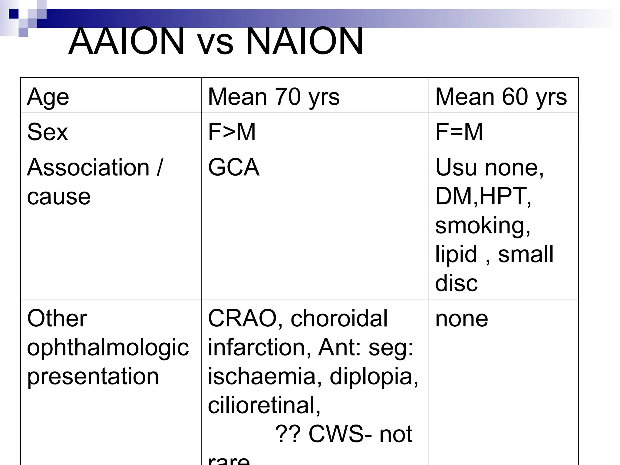 5. AION.ppt for ophthalmology students and neuroophthalmology patients ...