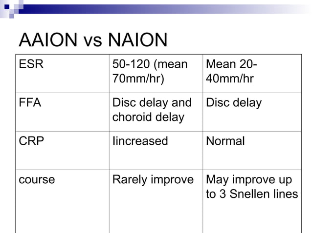 5. AION.ppt for ophthalmology students and neuroophthalmology patients ...
