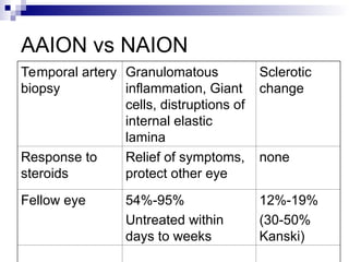 5. AION.ppt for ophthalmology students and neuroophthalmology patients ...