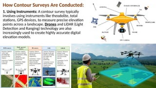 Contour Survey in the field of Archaeology | PPTX