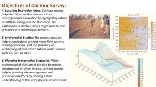 Contour Survey in the field of Archaeology | PPTX