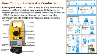 Contour Survey in the field of Archaeology | PPTX