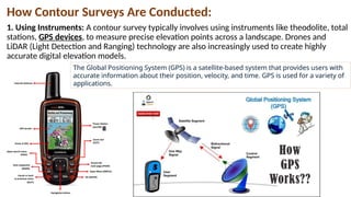 Contour Survey in the field of Archaeology | PPTX