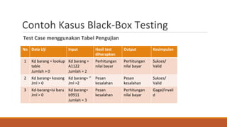 5.Pengujian Black box-Black box testing.pdf