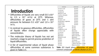 Liquid Phase Difusibilty Mass Transfer Pptx