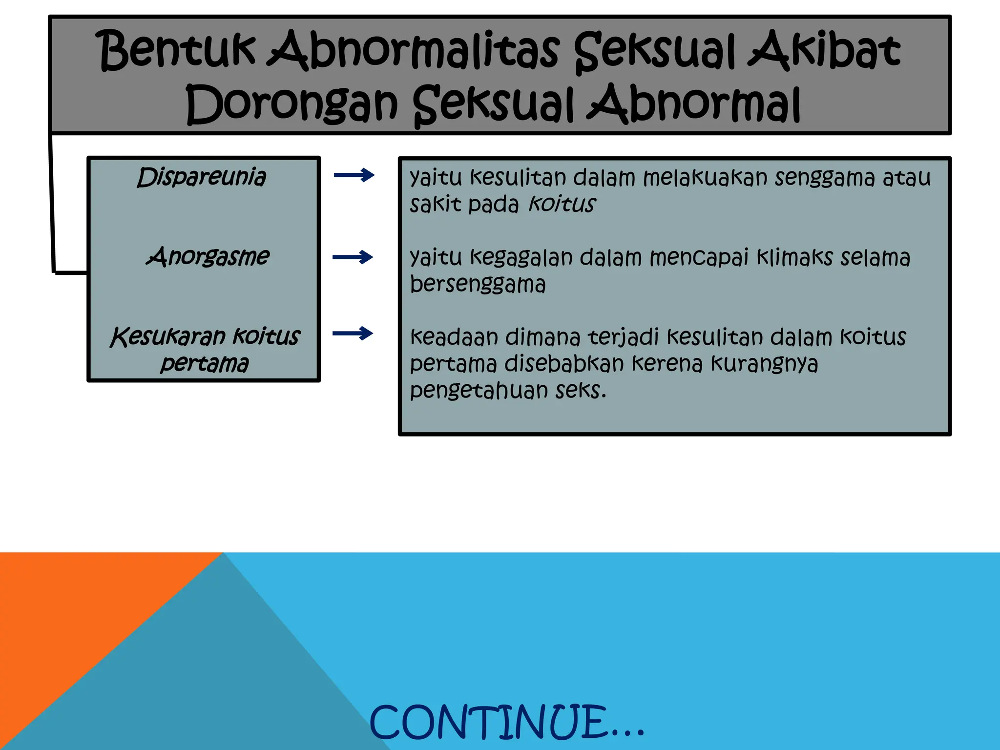 5. Kebutuhan seksualitas_keperawatansari.pptx
