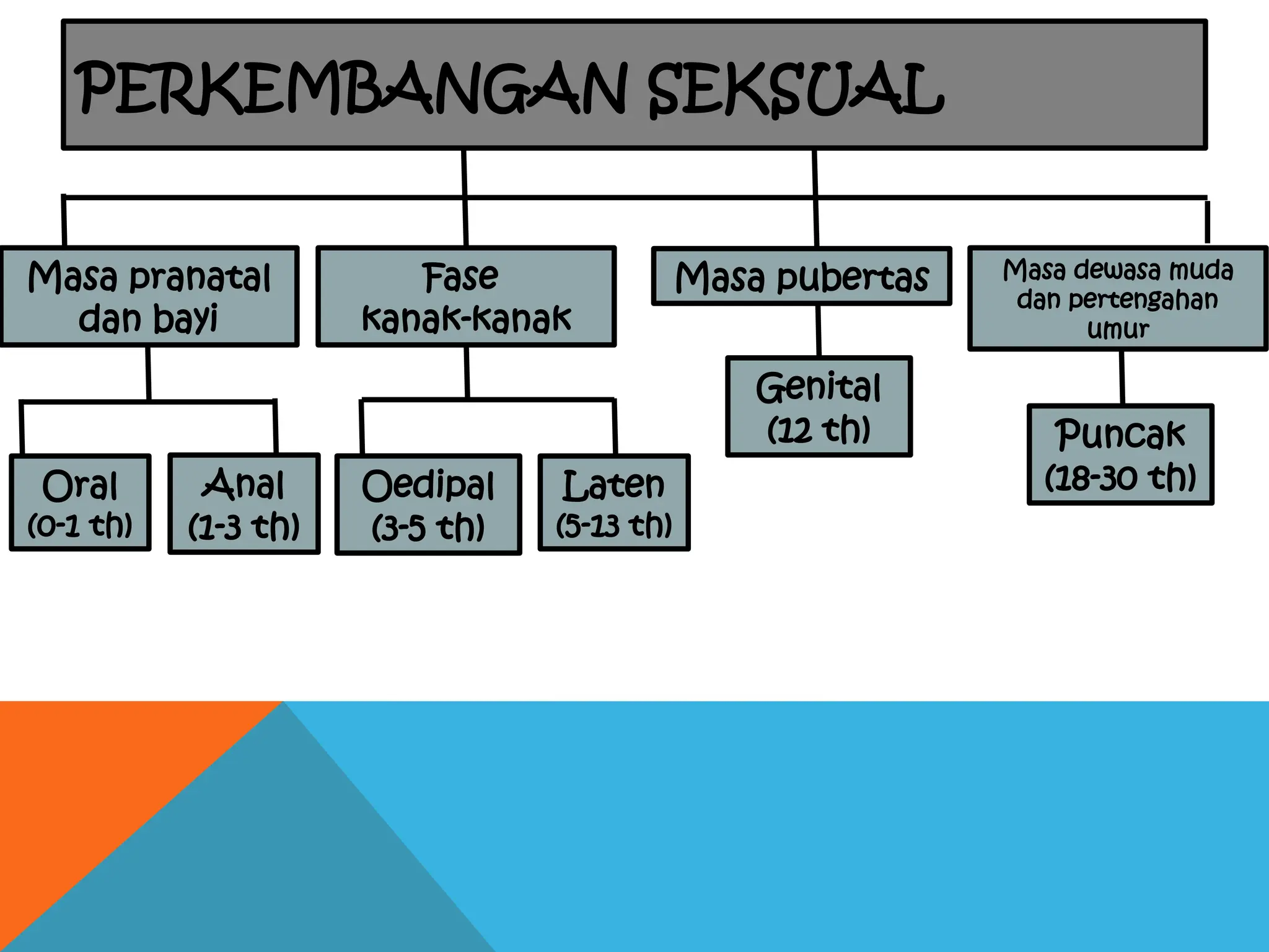 5. Kebutuhan seksualitas_keperawatansari.pptx