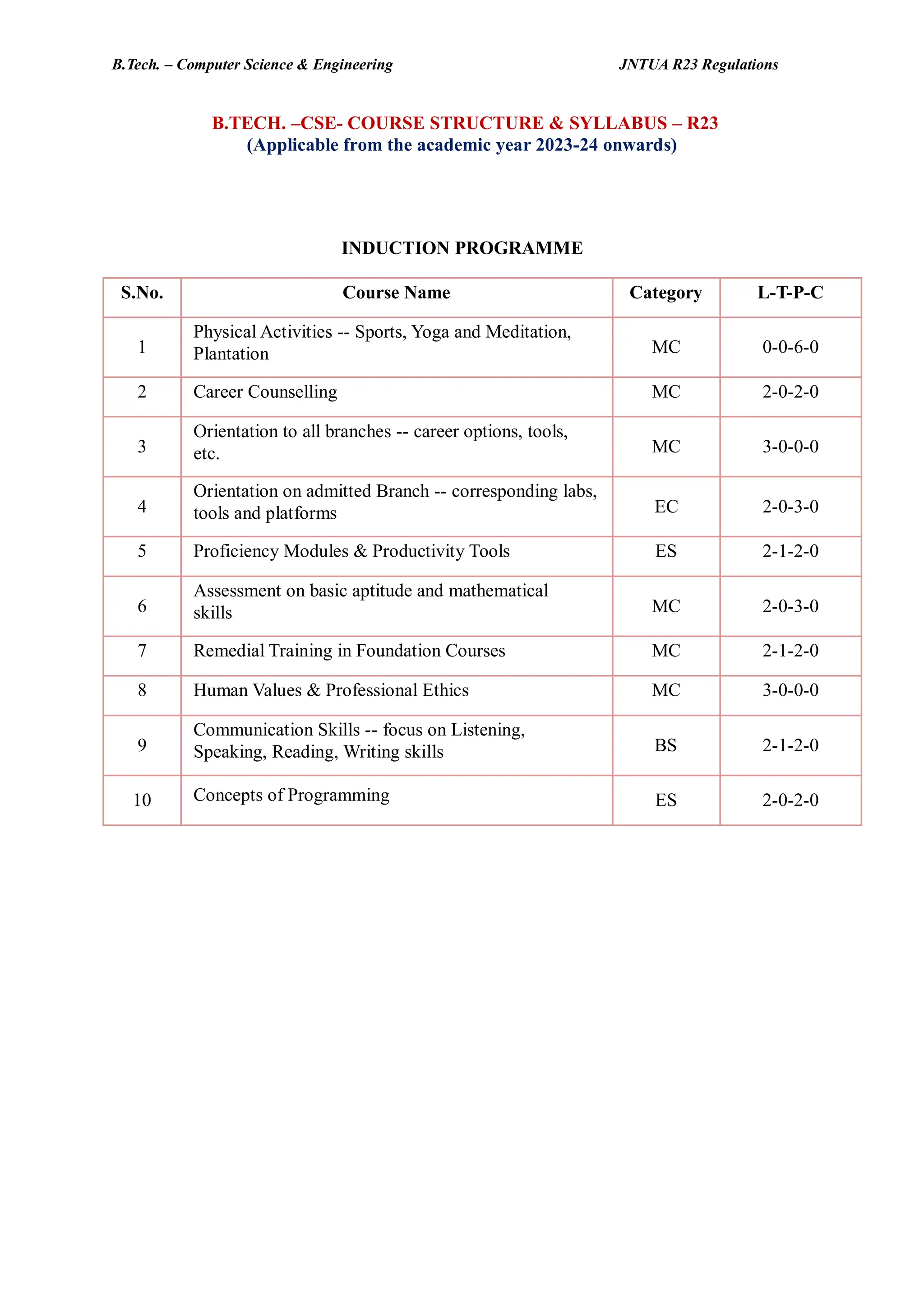 5.-JNTUA-B.Tech_.-CSE-R23-I-II-Year-Course-Structure-and-Syllabus.pdf