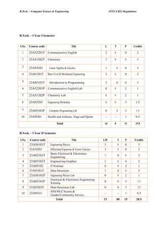5.-JNTUA-B.Tech_.-CSE-R23-I-II-Year-Course-Structure-and-Syllabus.pdf