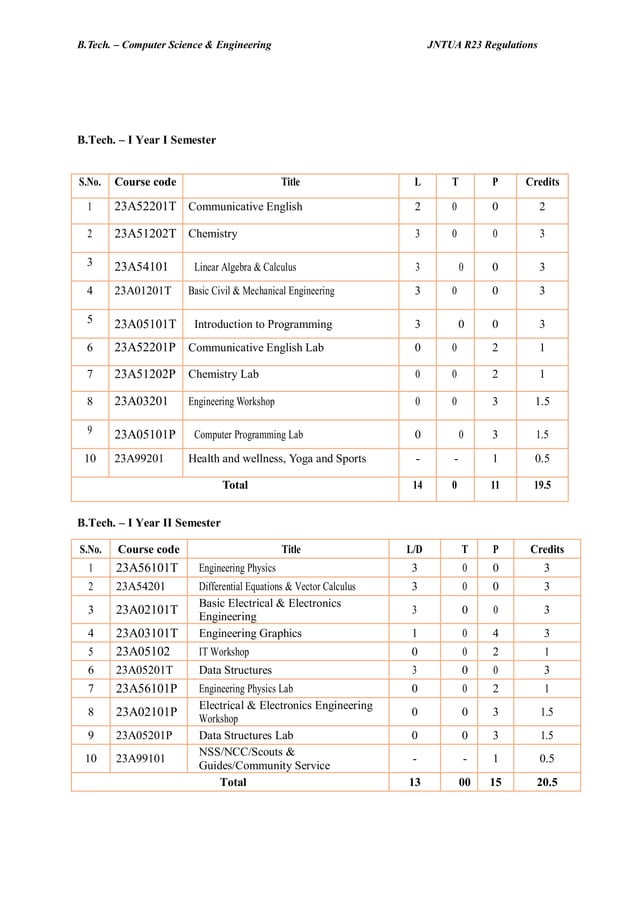 5.-JNTUA-B.Tech_.-CSE-R23-I-II-Year-Course-Structure-and-Syllabus.pdf