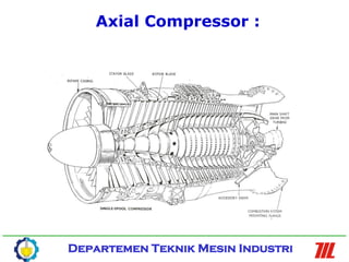 Matri Konversi energi Kompresor Axial.pdf