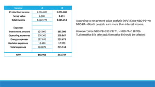 5.WEEK - NPV ANALYSISforengineeringeconomics.pptx