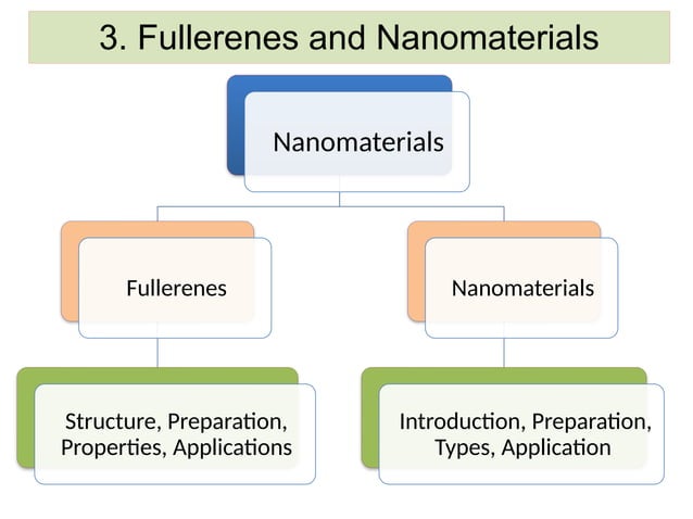 New Eng. Materials in engineering chemistry | PPT