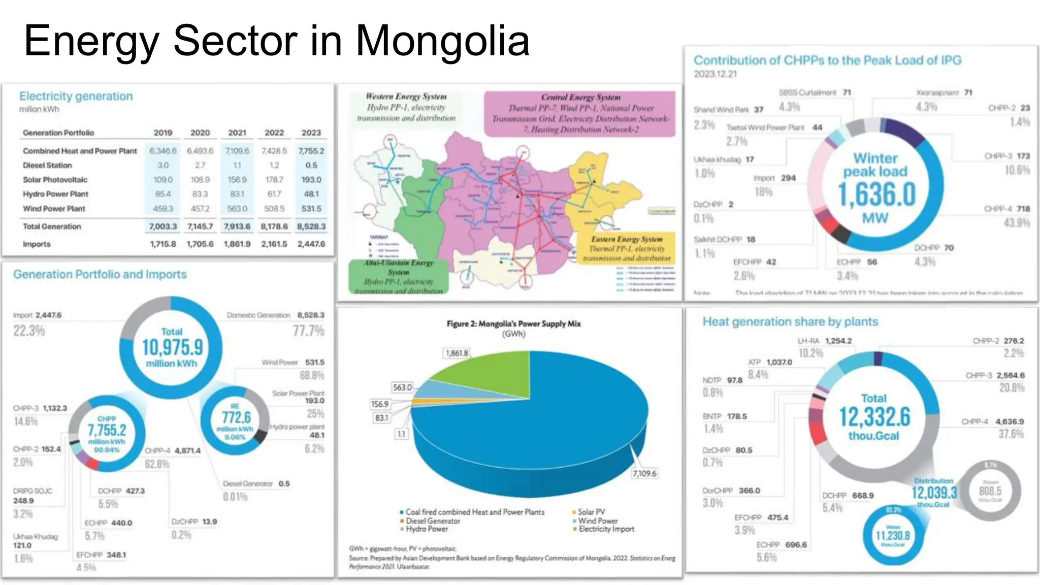Renewable Heat and Power for Nalaikh District, Mongolia | PDF