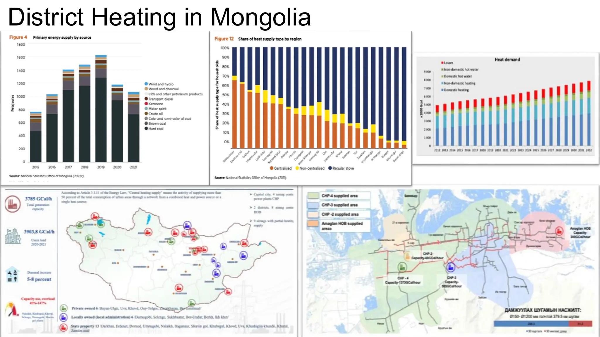 Renewable Heat and Power for Nalaikh District, Mongolia | PDF