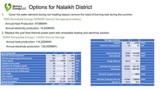 Renewable Heat and Power for Nalaikh District, Mongolia | PDF