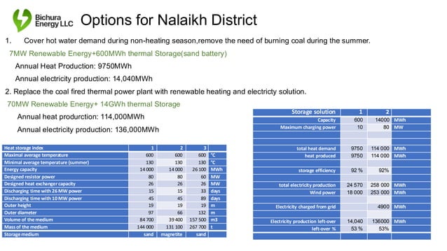 Renewable Heat and Power for Nalaikh District, Mongolia | PPT