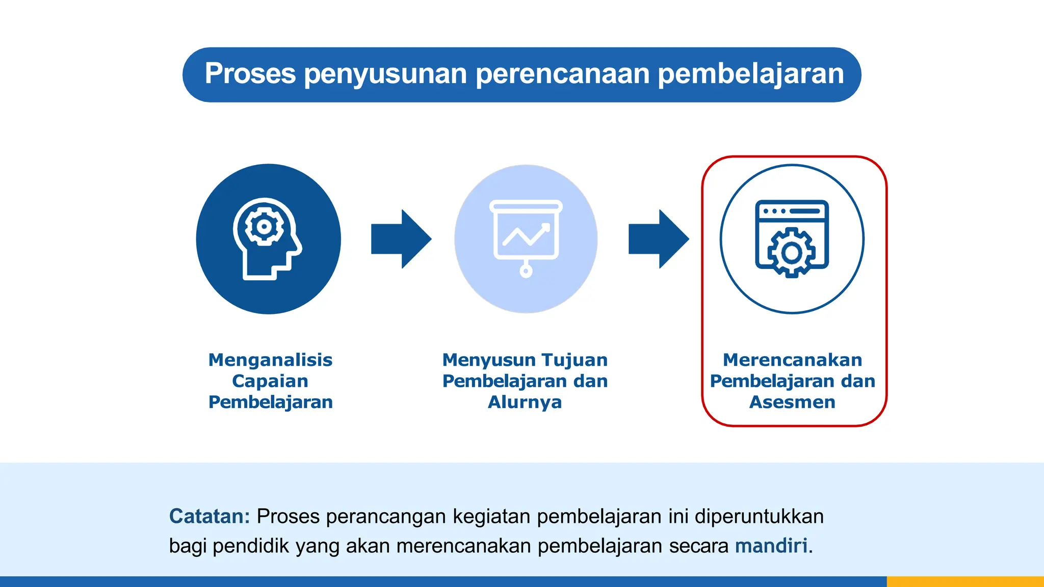 Perencanaan Pembelajaran-new-DV pakai.pdf