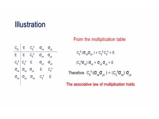 5. GROUP AXIOMS , ABELIAN GROUPS, GROUP MULTIPLICATION TABLES.pptx