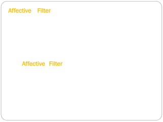 5. Krashens theory of language learning.ppt