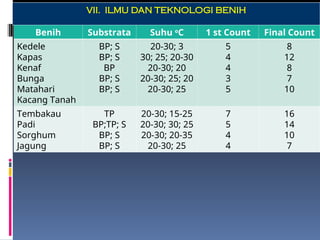 Materi Kuliah Teknologi Benih Viabilitas dan Vigor Benih.ppt
