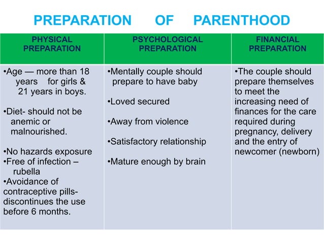 UNIT – I INTRODUCTION TO MIDWIFERY & OBSTETRICAL NURSING –. Planned ...