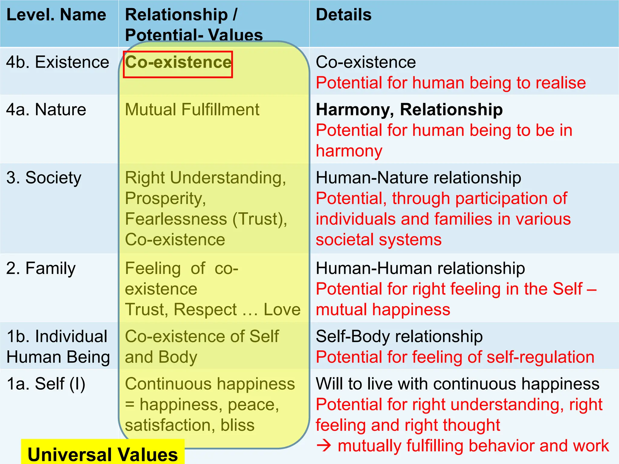5.2 Definitiveness of (Ethical) Human Conduct.ppt