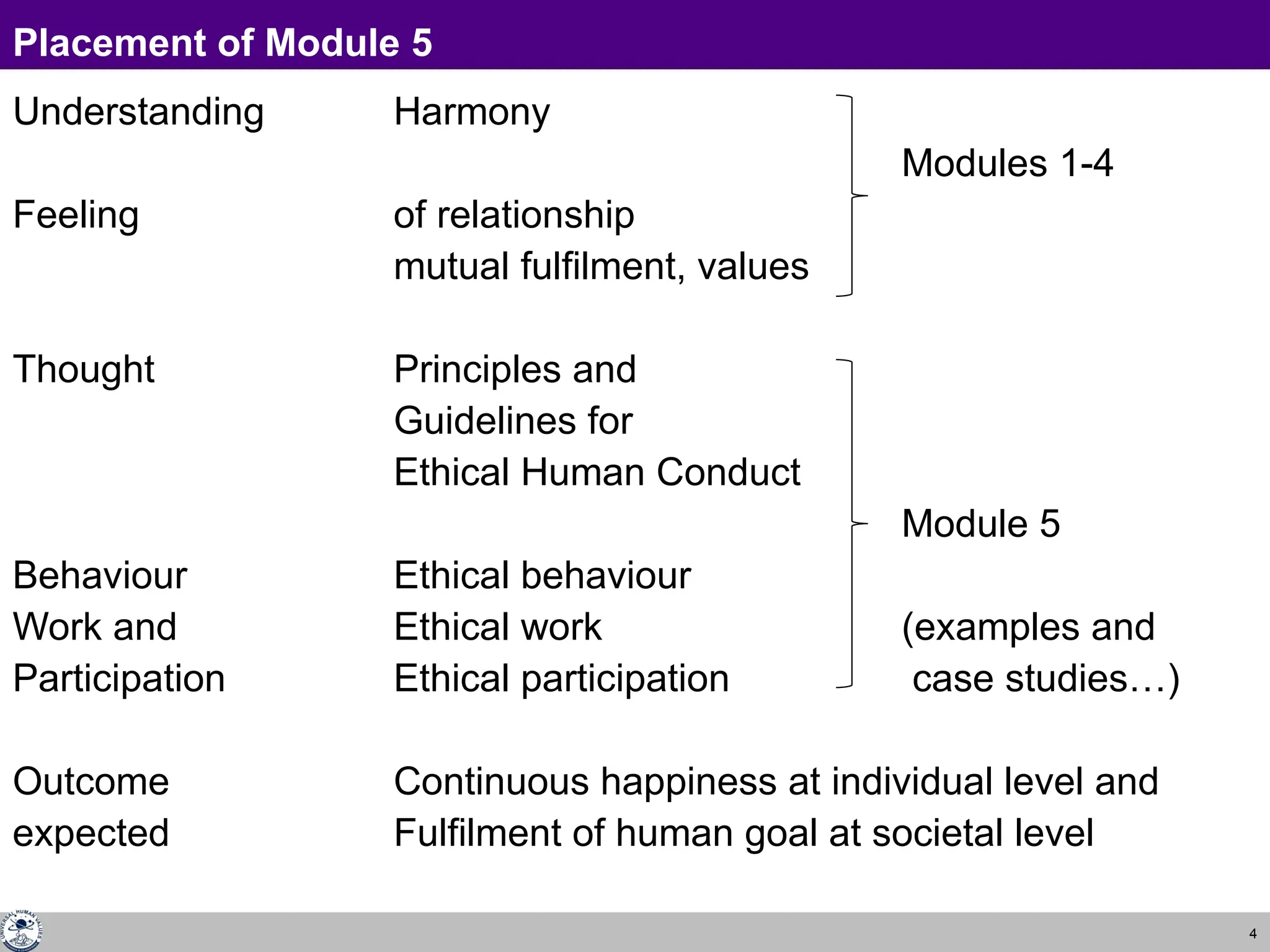 5.2 Definitiveness of (Ethical) Human Conduct.ppt