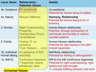 5.2 Definitiveness of (Ethical) Human Conduct.ppt