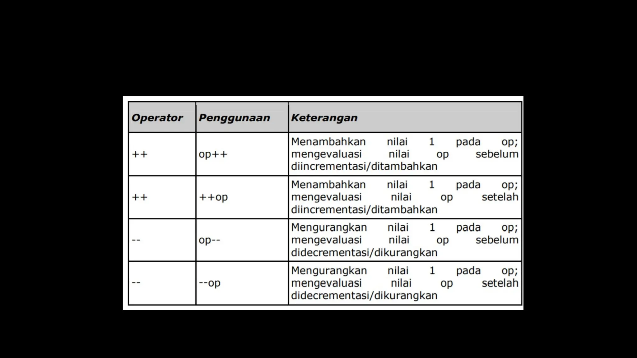 Materi Pemrograman_Operator Dasar Java.pptx