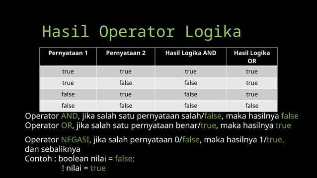 Materi Pemrograman_Operator Dasar Java.pptx