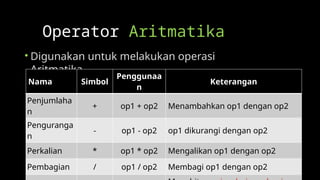 Materi Pemrograman_Operator Dasar Java.pptx