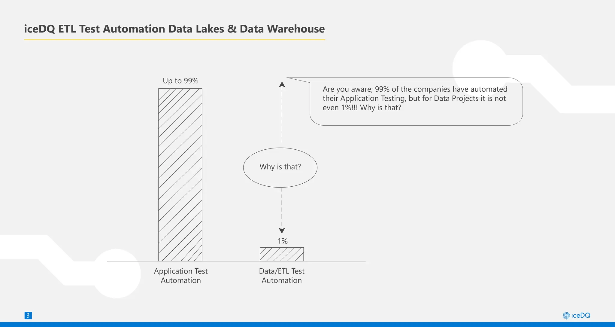 iceDQ - ETL Test Automation Platform for Data Lakes & Data Warehouses | PDF