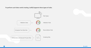 iceDQ - ETL Test Automation Platform for Data Lakes & Data Warehouses | PDF