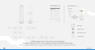 iceDQ - ETL Test Automation Platform for Data Lakes & Data Warehouses | PDF