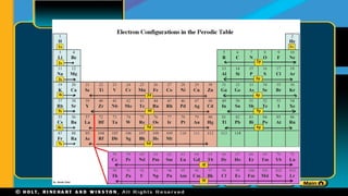 5.2_Electron Configuration and the Periodic Table.pptx