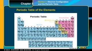 5.2_Electron Configuration and the Periodic Table.pptx