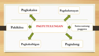 5. AP3 PAGTUTULUNGAN W-4.pptx grade 4 lessons | PPTX