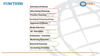 Different Types of Advertising Agency.pptx