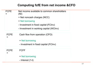 Lecture Strategic Financial Management SFM | PPTX