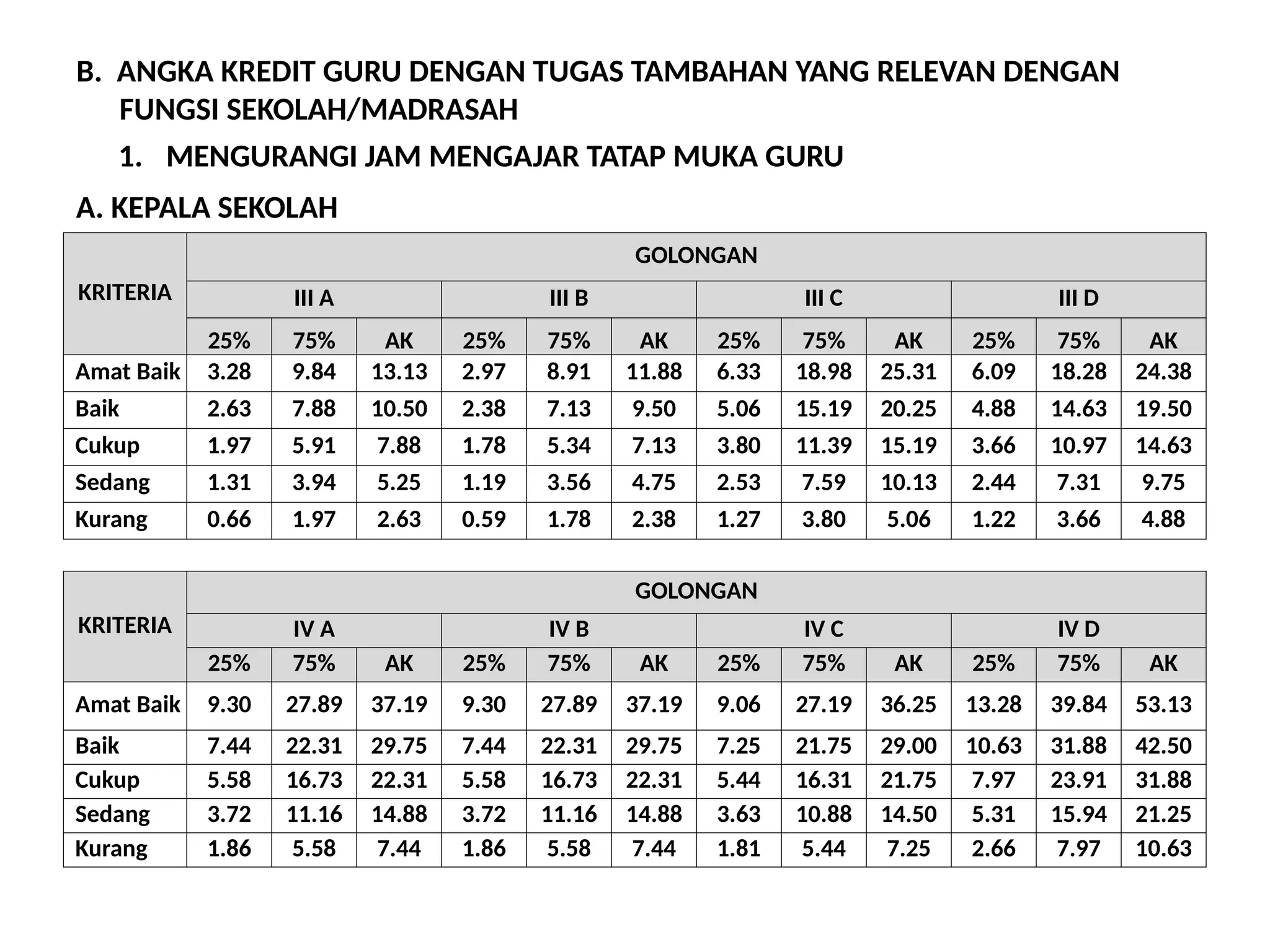 Nilai kinerja Guru dengan hasil yang mem | PPTX