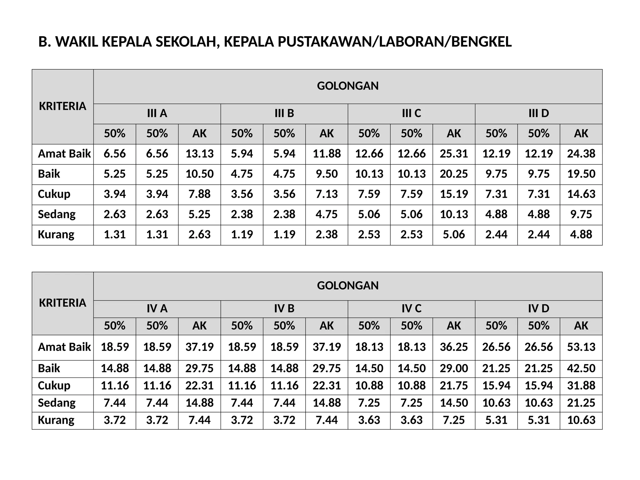 Nilai kinerja Guru dengan hasil yang mem | PPTX