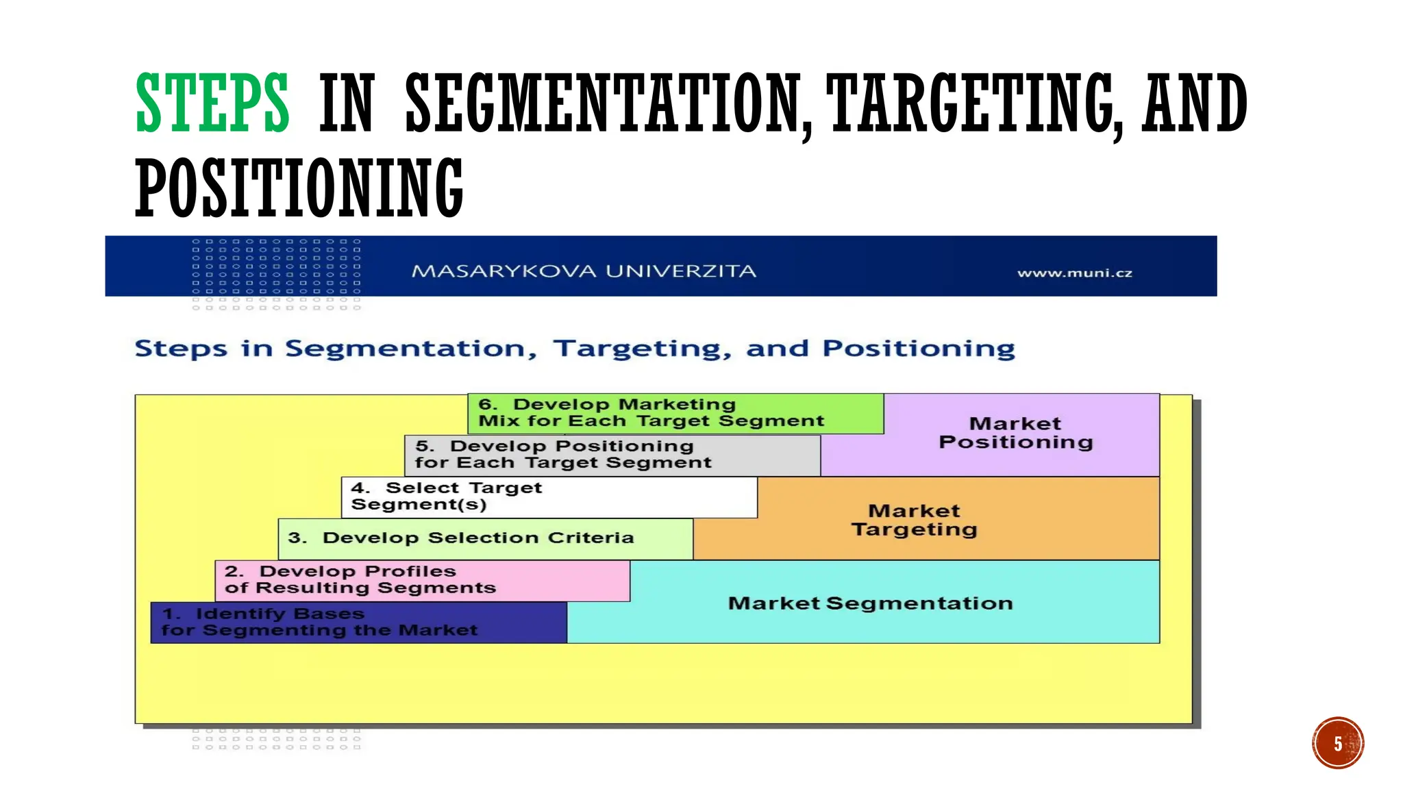 5. MARKET STRATEGY_SEGMENTATION (2).pptx